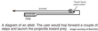 THE ATLATL and the demise of really big animals 12,000 years ago ...