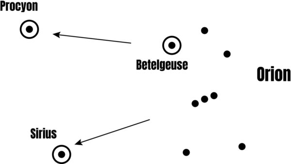 Star Watch: Here's how to find the Winter Triangle this December ...