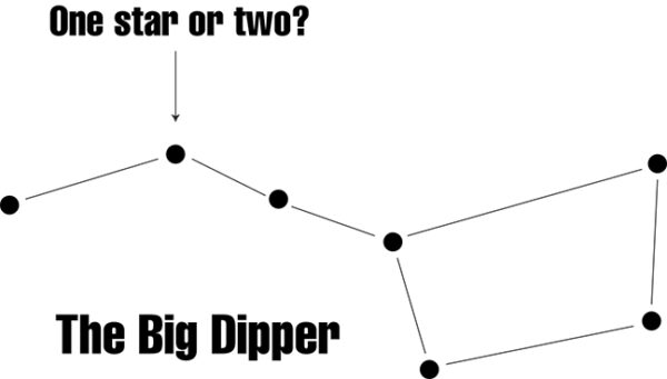 Star Watch: A closer look at the Big Dipper - Outdoor News